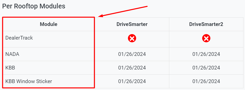 Subscription Plan – AutoManager