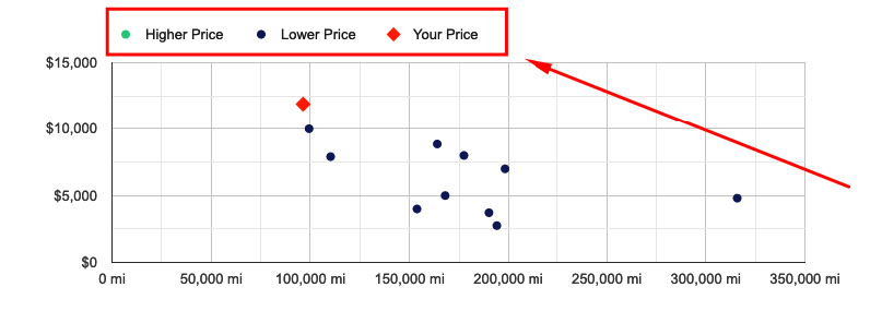 Vehicle Details – Pricing – AutoManager