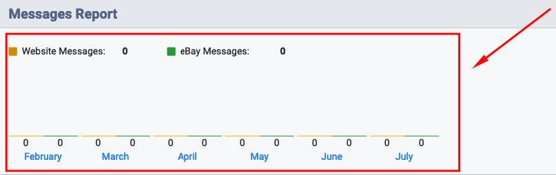 Messages Report – AutoManager